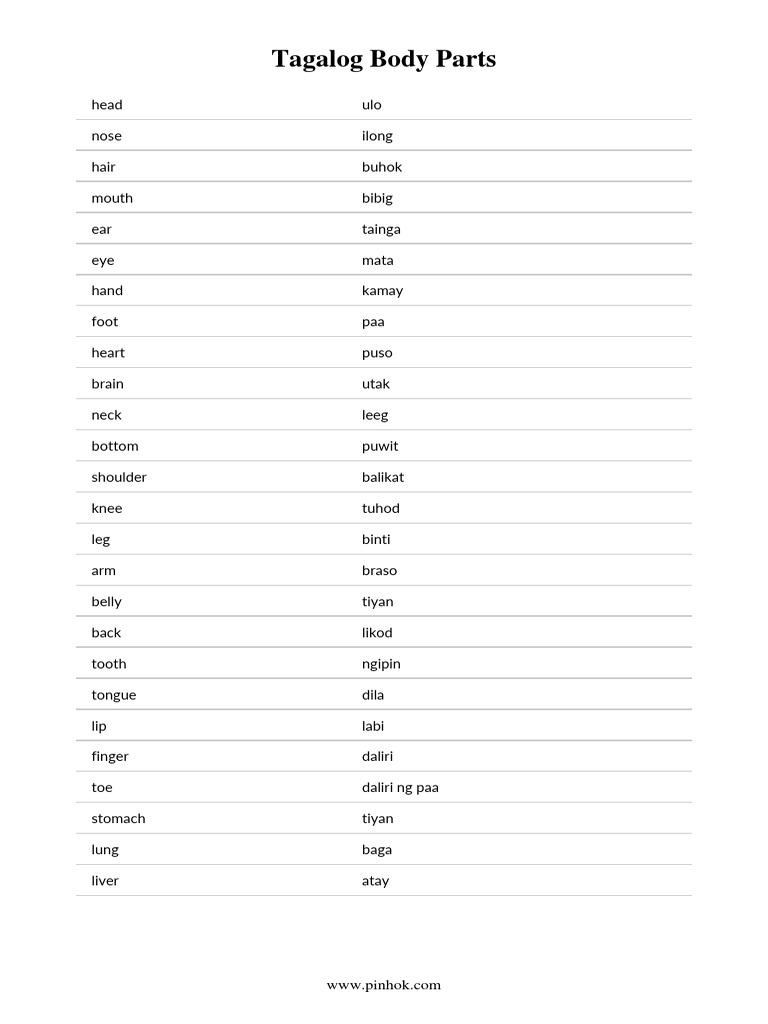 Tagalog Body Parts | PDF