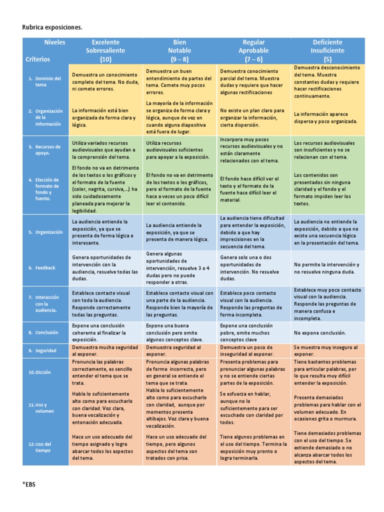 Rubrica Exposiciones EBS | PDF