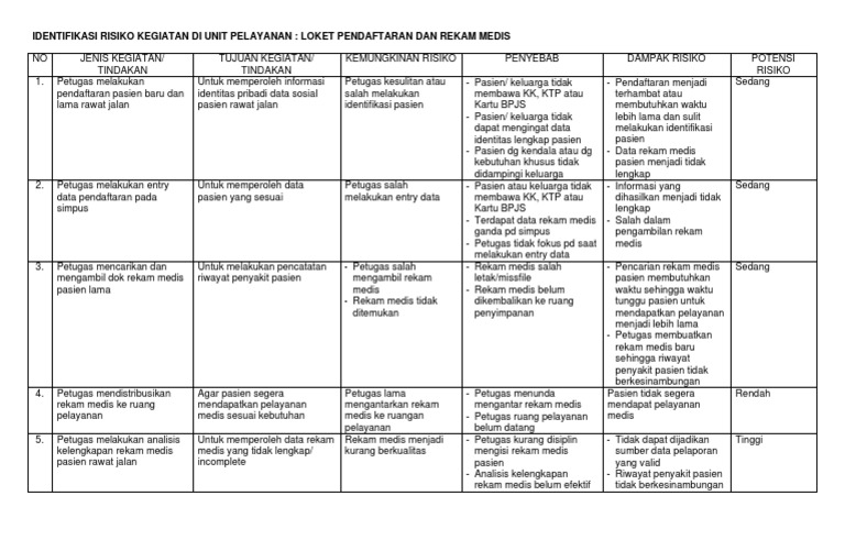 2B. Contoh Identifikasi Risiko | PDF