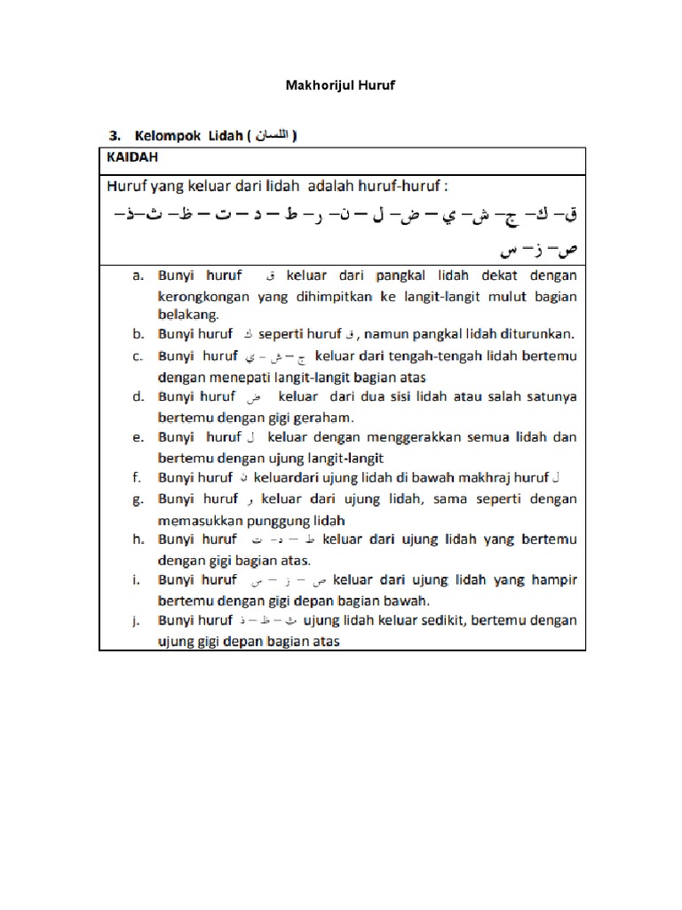Makhorijul Huruf Al-Lisan | PDF