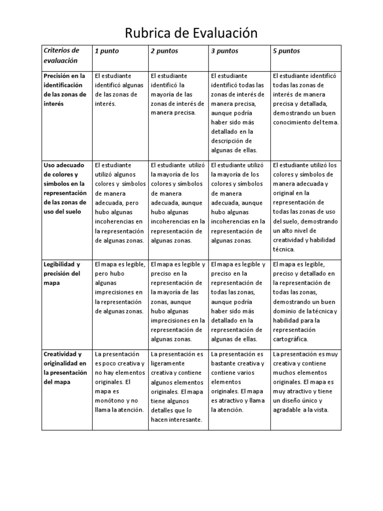 Rubrica de Evaluación 2do Proyecto Final 2do Semestre | PDF | Mapa | Cognición