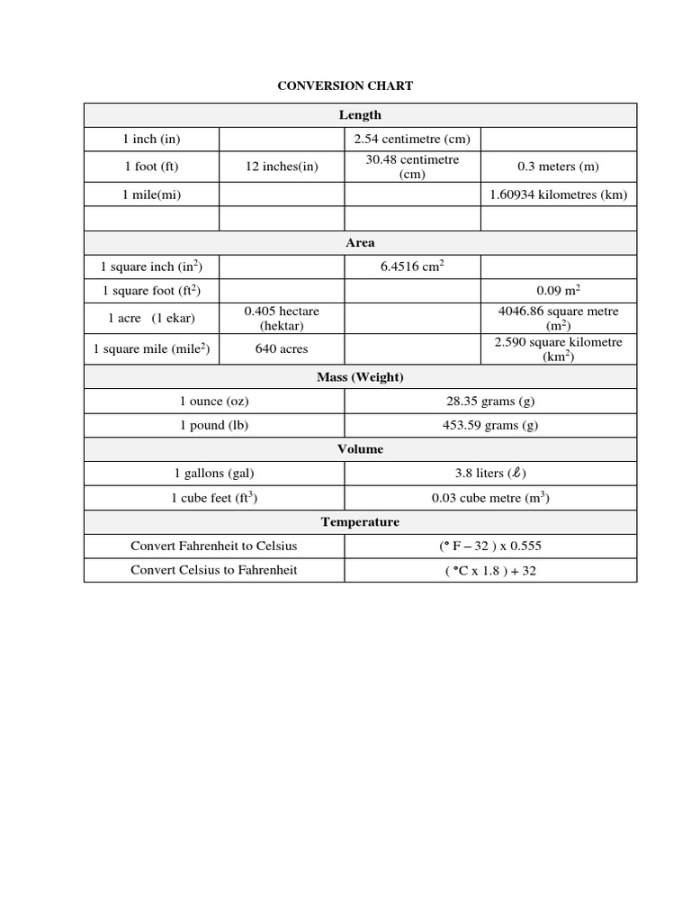 Conversion Chart | PDF | Area | Metrology