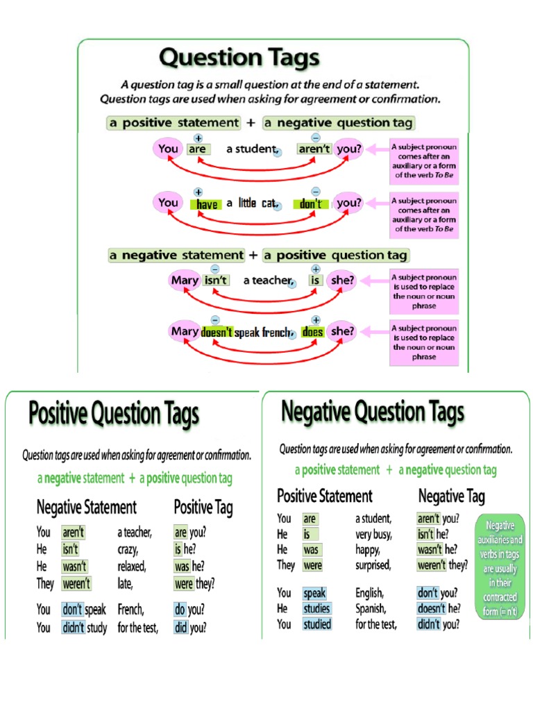 Question Tags - To Be and Present Simple | PDF
