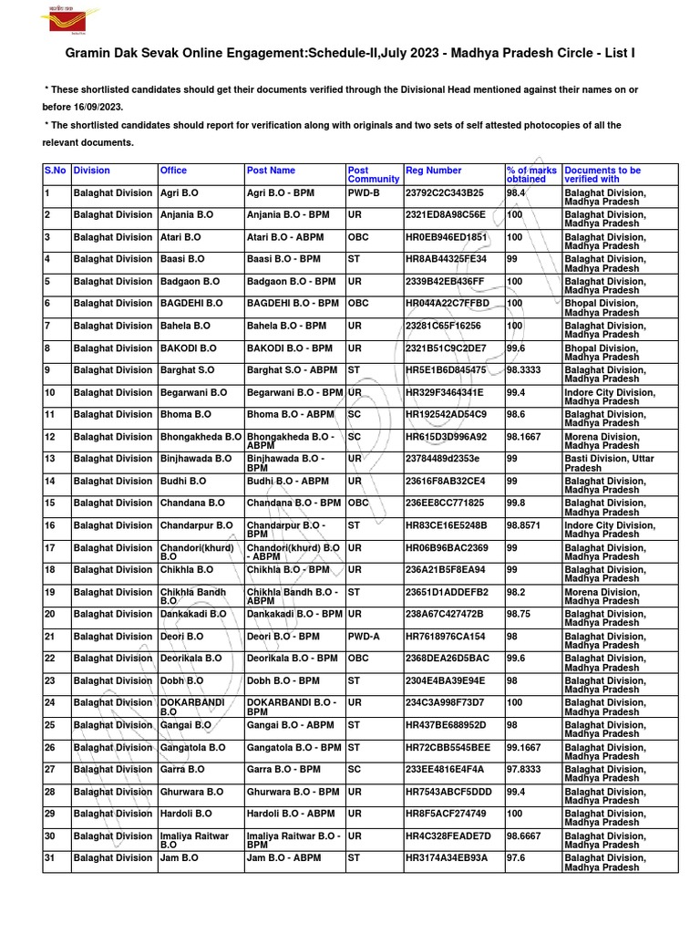 MadhyaPradesh DV List1 | PDF