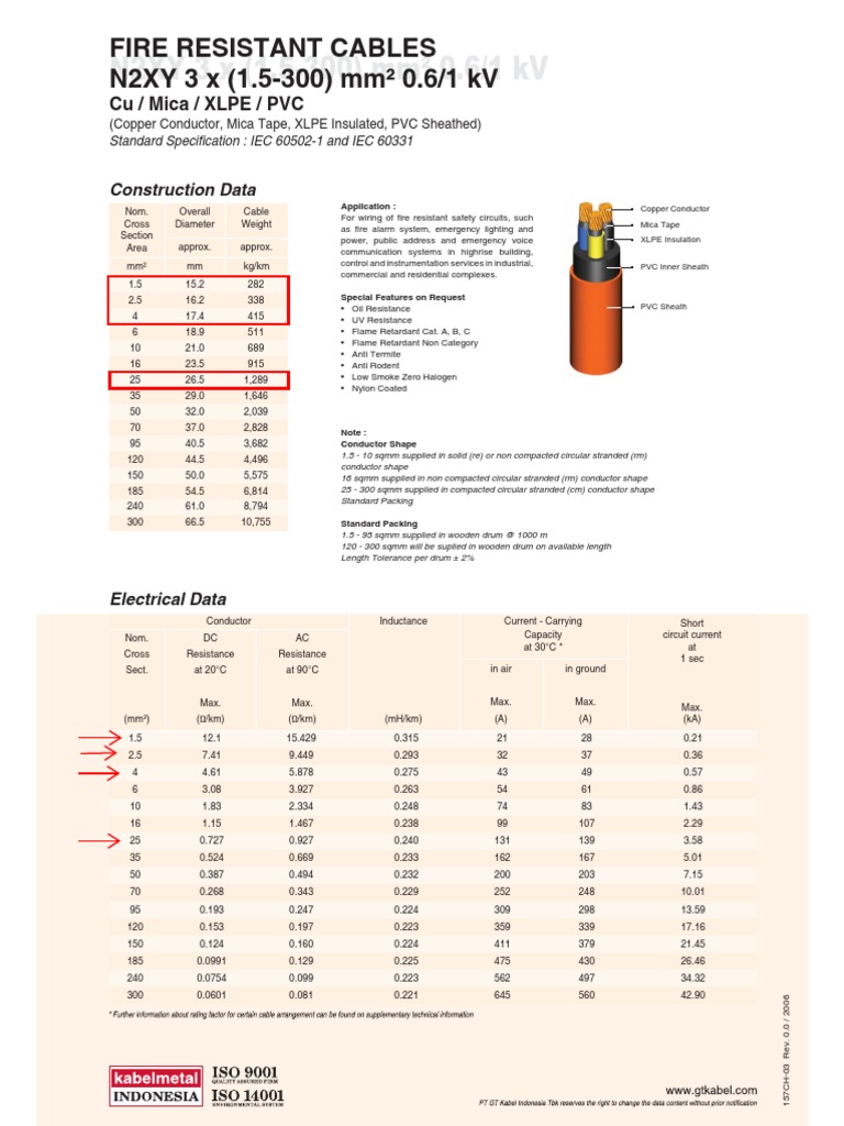 N2XY (FRC) - 3 Core | PDF | Electrical Engineering | Electricity