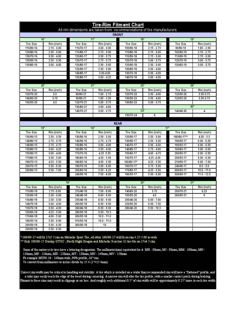 Fit Tire | PDF | Tire | Vehicle Technology