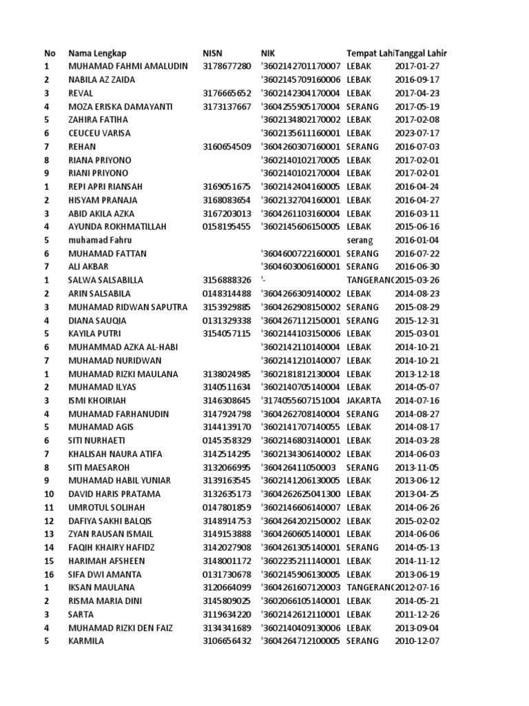 Daftar - Siswa - 2023 - 2024 - Ganjil - Kls 1-6 | PDF