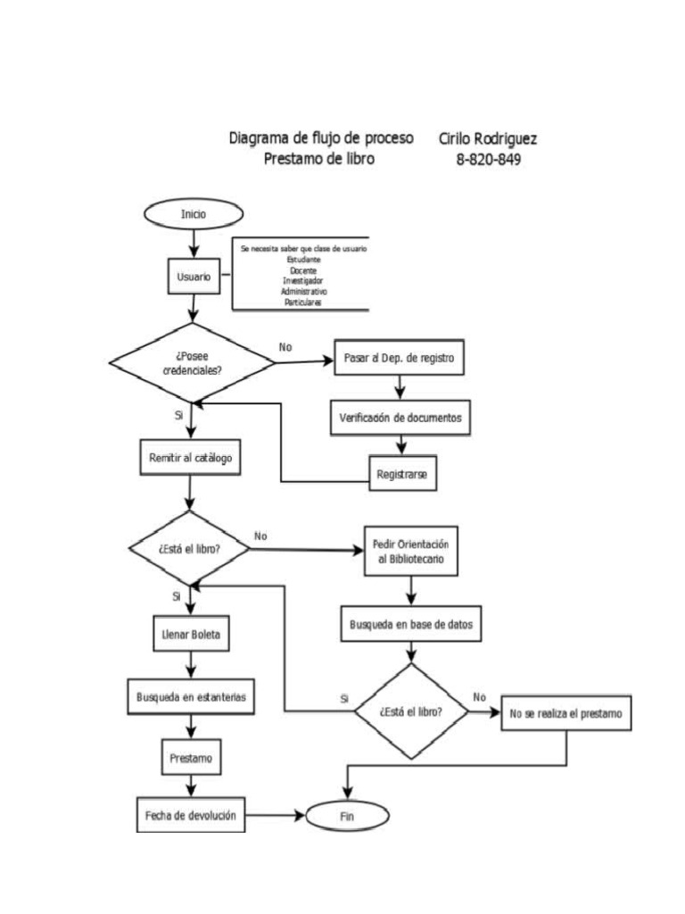 Ejemplo de Diagrama de Flujo | PDF
