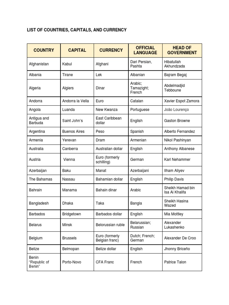 List of Countries | PDF
