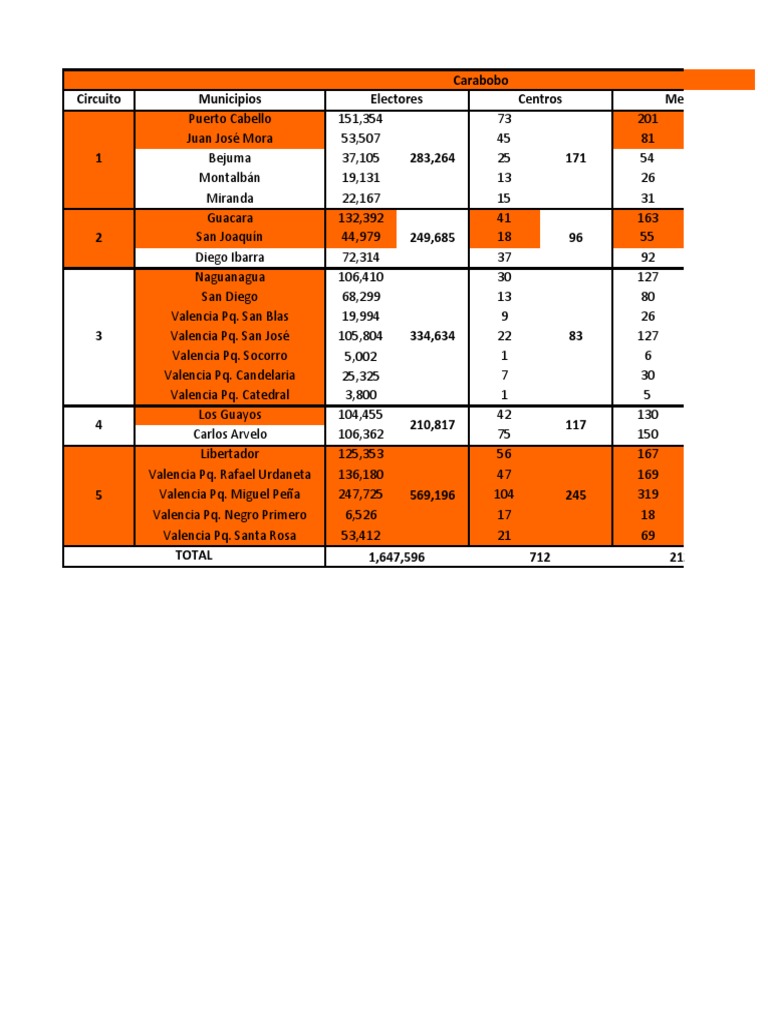 Carabobo TABLA MESA CENTROS DE VOTACION CBBO EDUAR SANCHEZ MAS | PDF