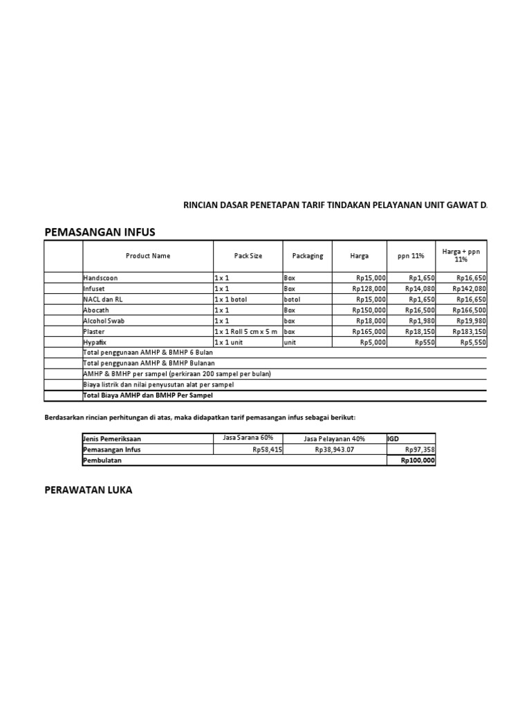 Biaya Pelayanan IGD | PDF