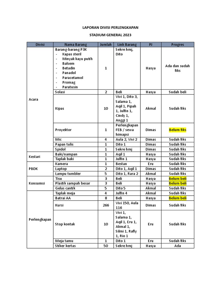 Laporan Divisi Perlengkapan | PDF