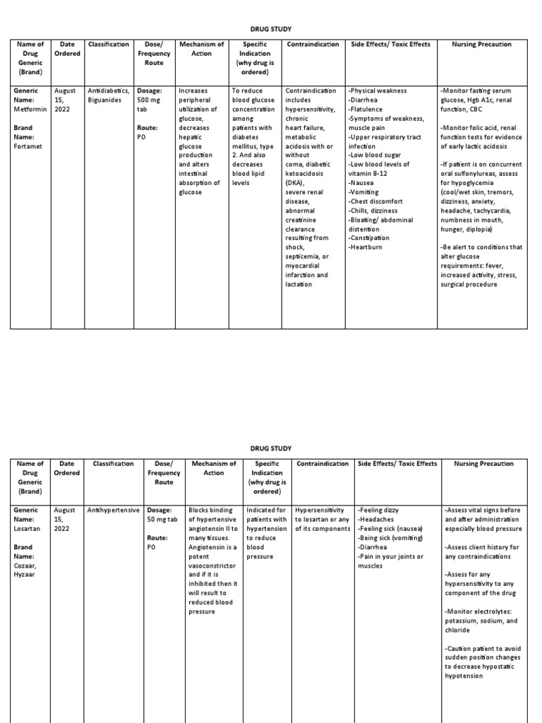 Drug Study #2 | PDF | Drugs | Medicine