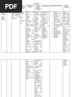 KDT Classification of Drugs | PDF