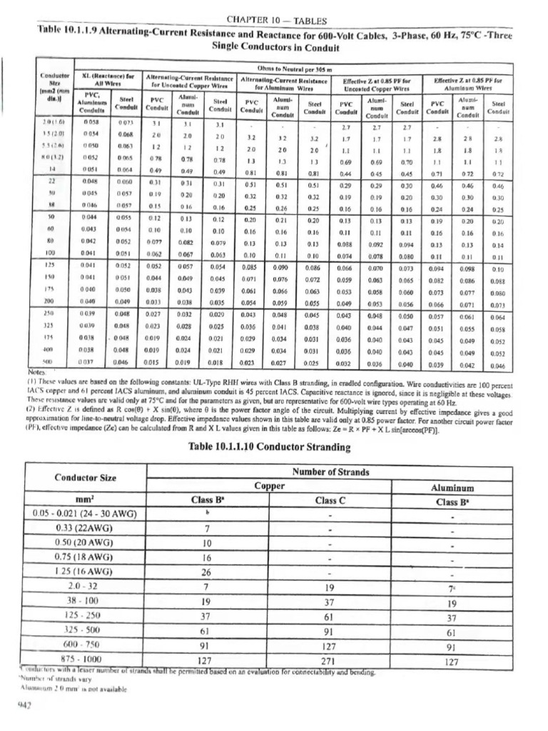 Ac Resistance and Reactance Table | PDF