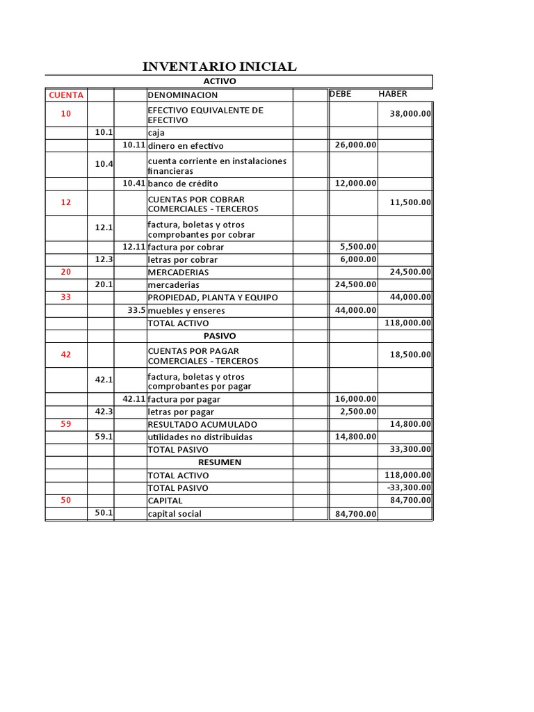 Libro de Inventario y Balance 2023 | PDF | Industrias de servicio | Finanzas personales