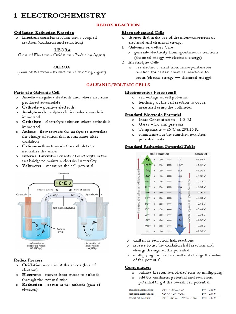 CHM031 Module 1 Reviewer | PDF | Nuclear Fission | Electrochemistry