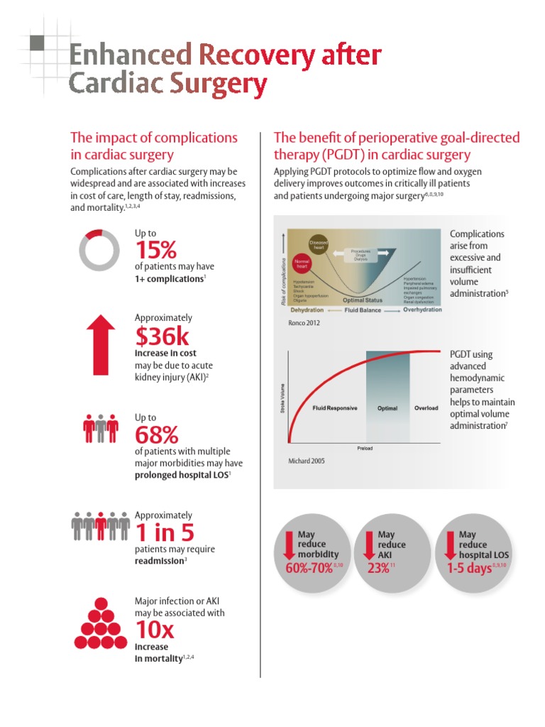 Cardiac ESR Brochure | PDF | Surgery | Cardiac Surgery