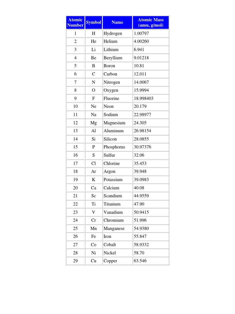Atomic Name, Atomic Number, Atomic Mass With Symbol | PDF | Silicon ...