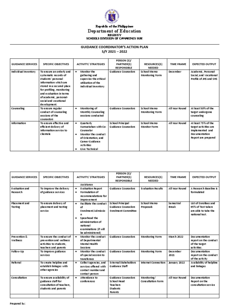 Guidance Coordinator's Action Plan 2021-2022 | PDF | School Counselor