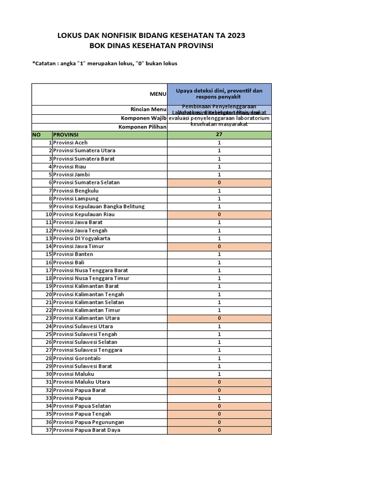 Lokus Bok Takelmas | PDF