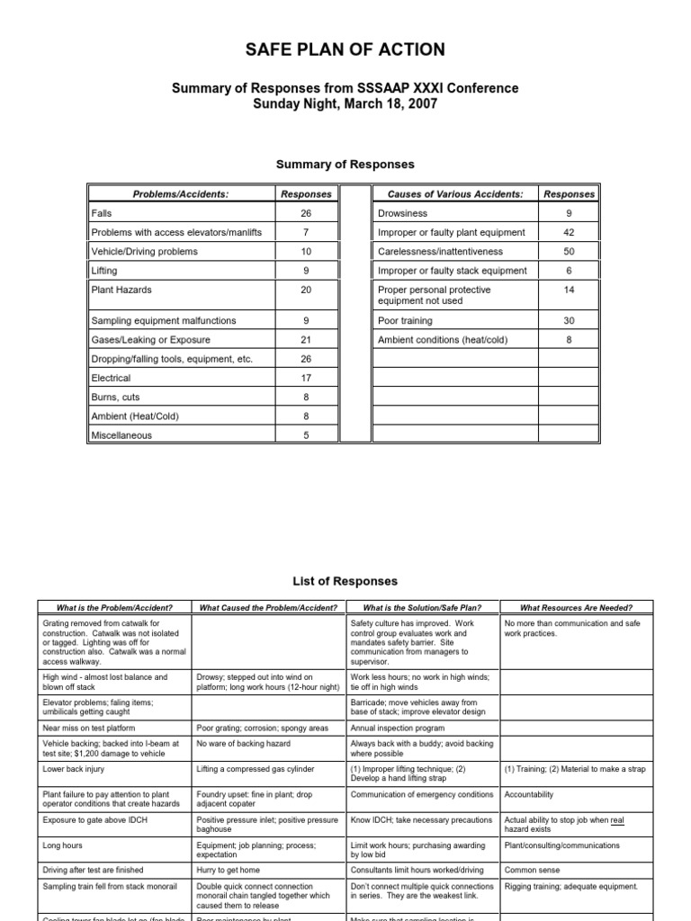 Safe Plan of Action | PDF | Elevator | Electrician