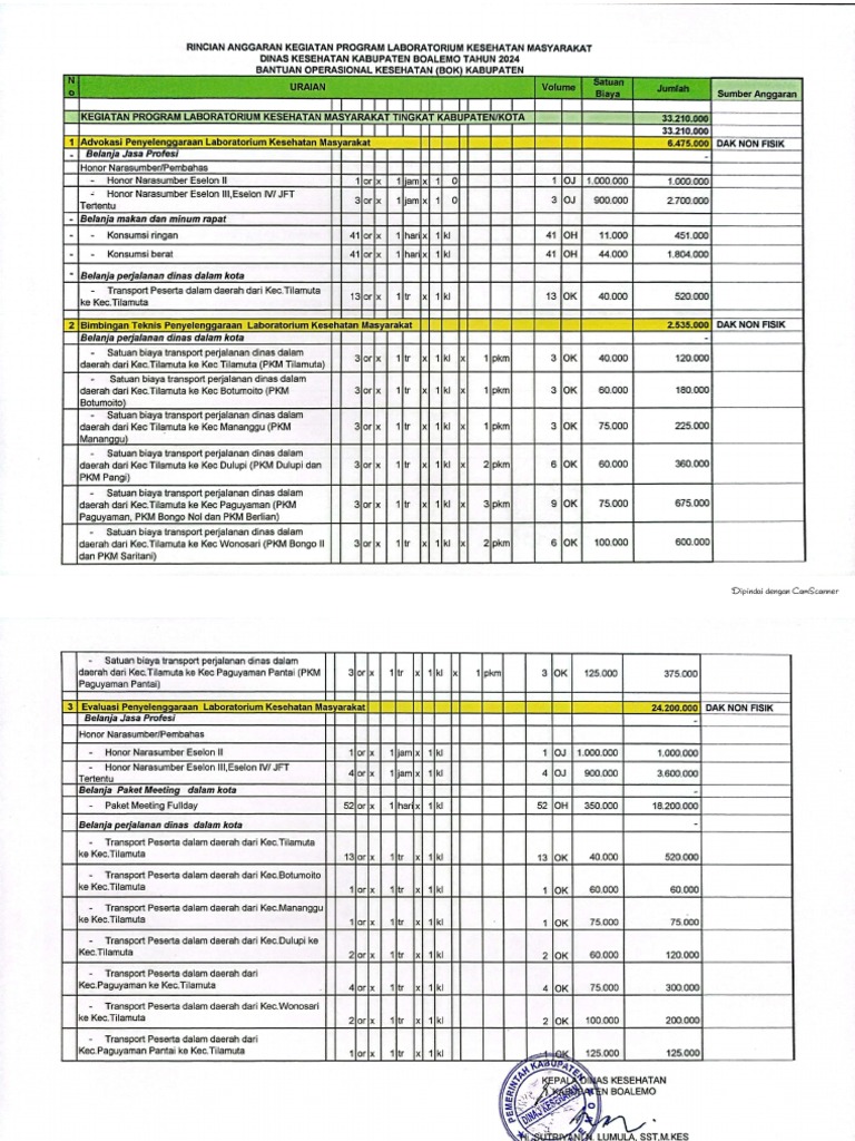 Rab Labkesmas Kab - Boalemo Dak Non Fisik 2024 | PDF