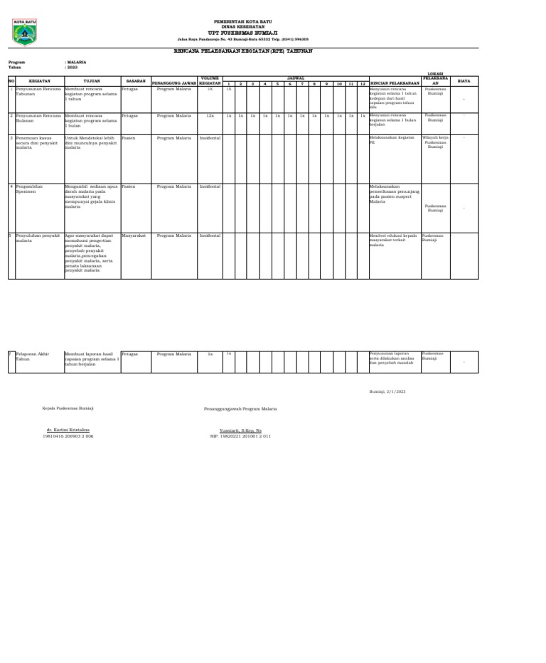 RPK Malaria 2023 | PDF