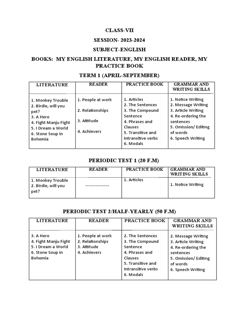 Class 7 English Syllabus 2023-24 | PDF | Verb | Sentence (Linguistics)
