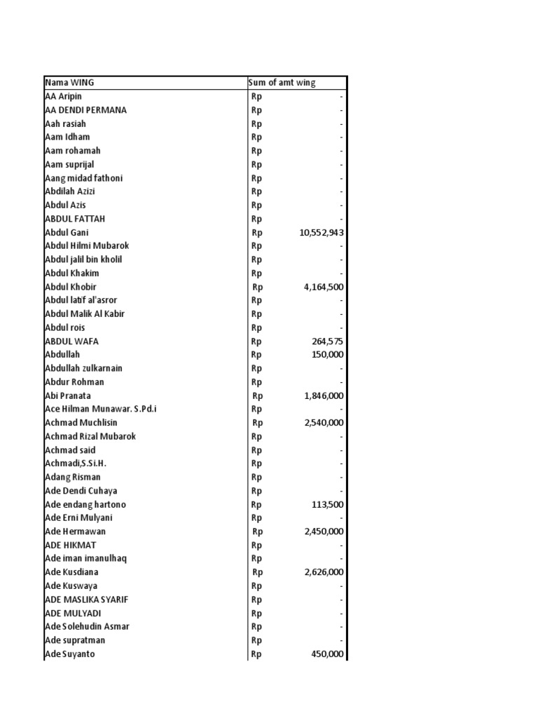 Test Excel DAD | PDF