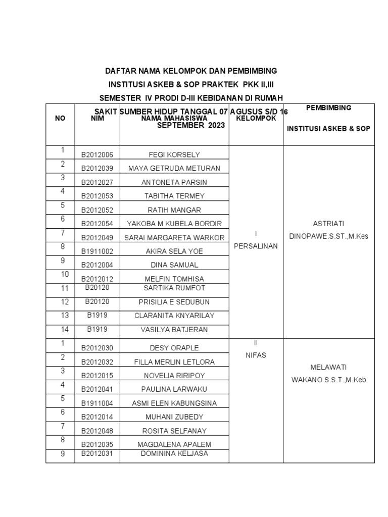 Daftar Pembimbing Askeb Dan Sop Kebidanan 2023 | PDF