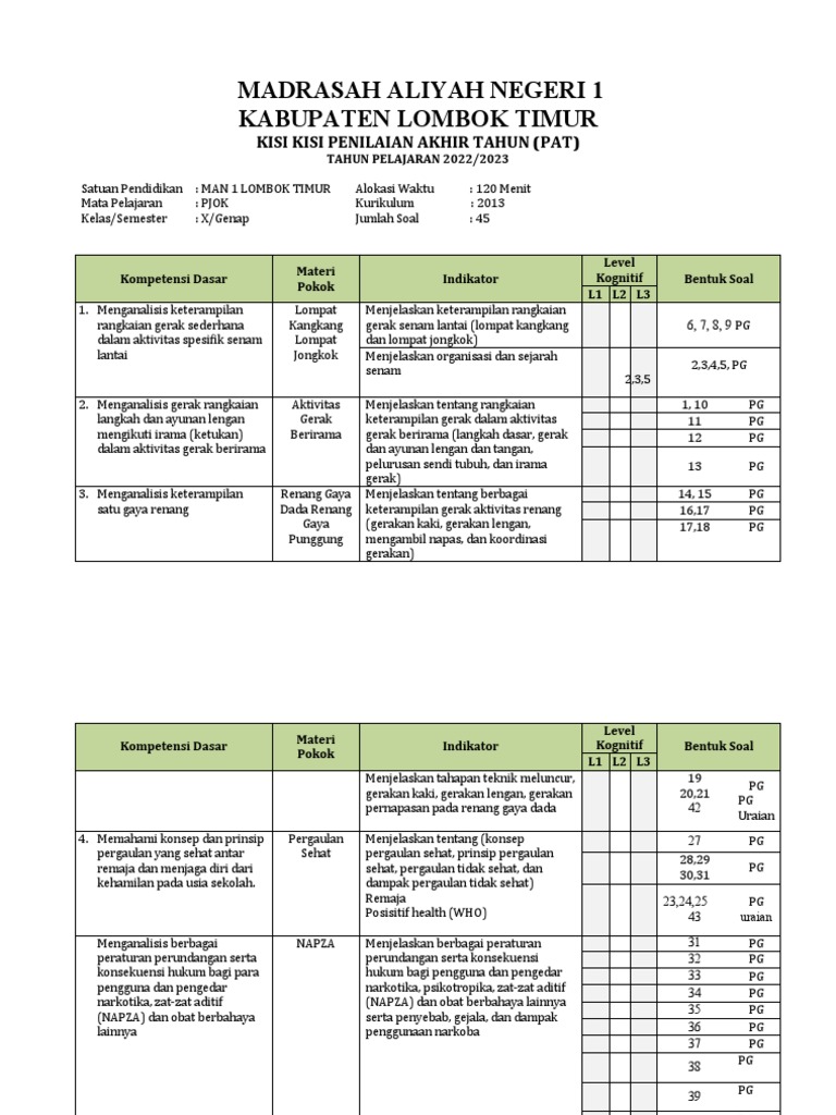 Kisi-Kisi Pat 2023 | PDF