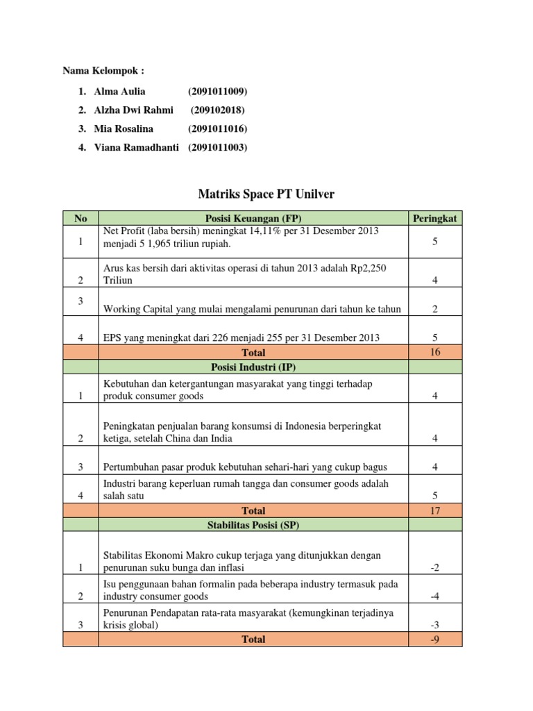 Analisis Matriks Space PT Unilever | PDF