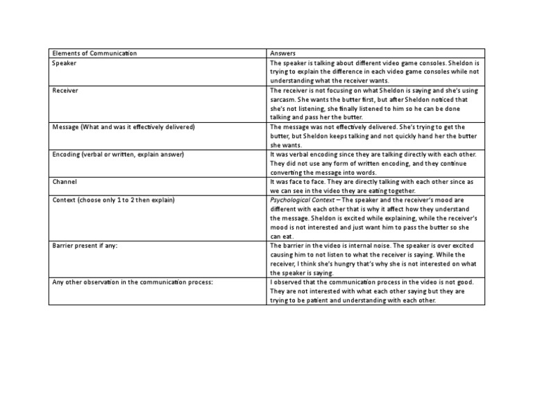 Elements of Communication | PDF | Communication | Cognitive Psychology