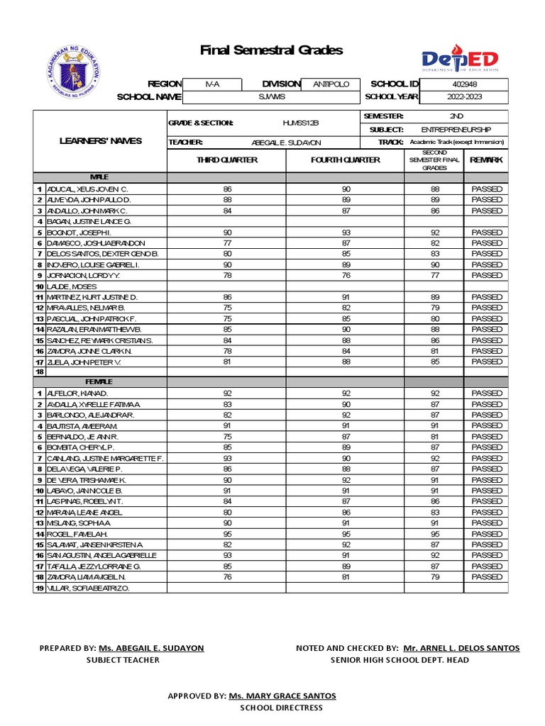 Grading Sheets Template 3 | PDF