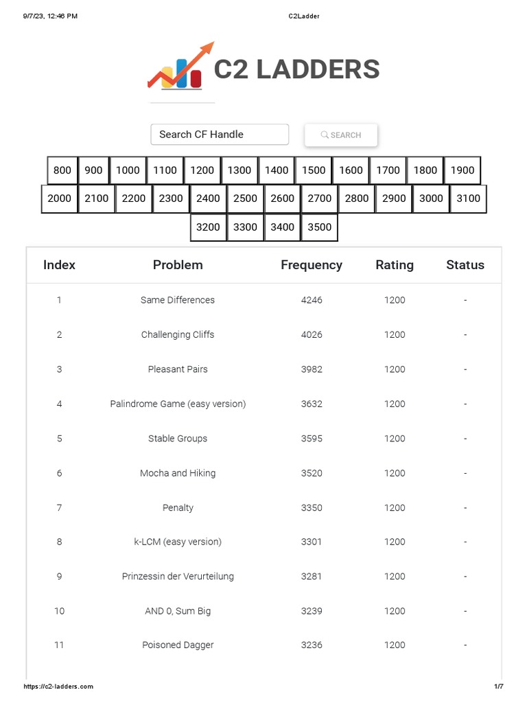 C2 Ladder | PDF | Mathematics
