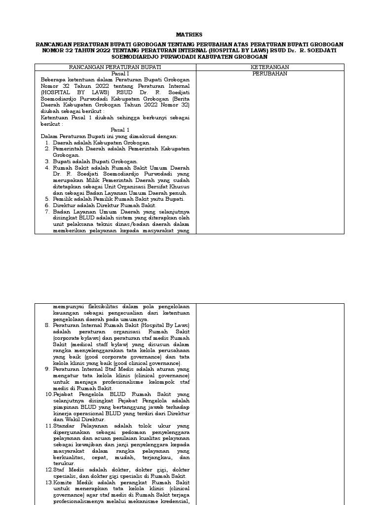 Perubahan Perbup Grobogan RSUD 2022 | PDF | Bisnis | Pengelolaan Keuangan & Uang