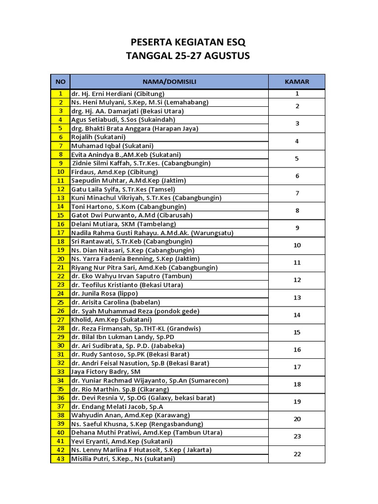 Pembagian Kamar Esq 1 | PDF