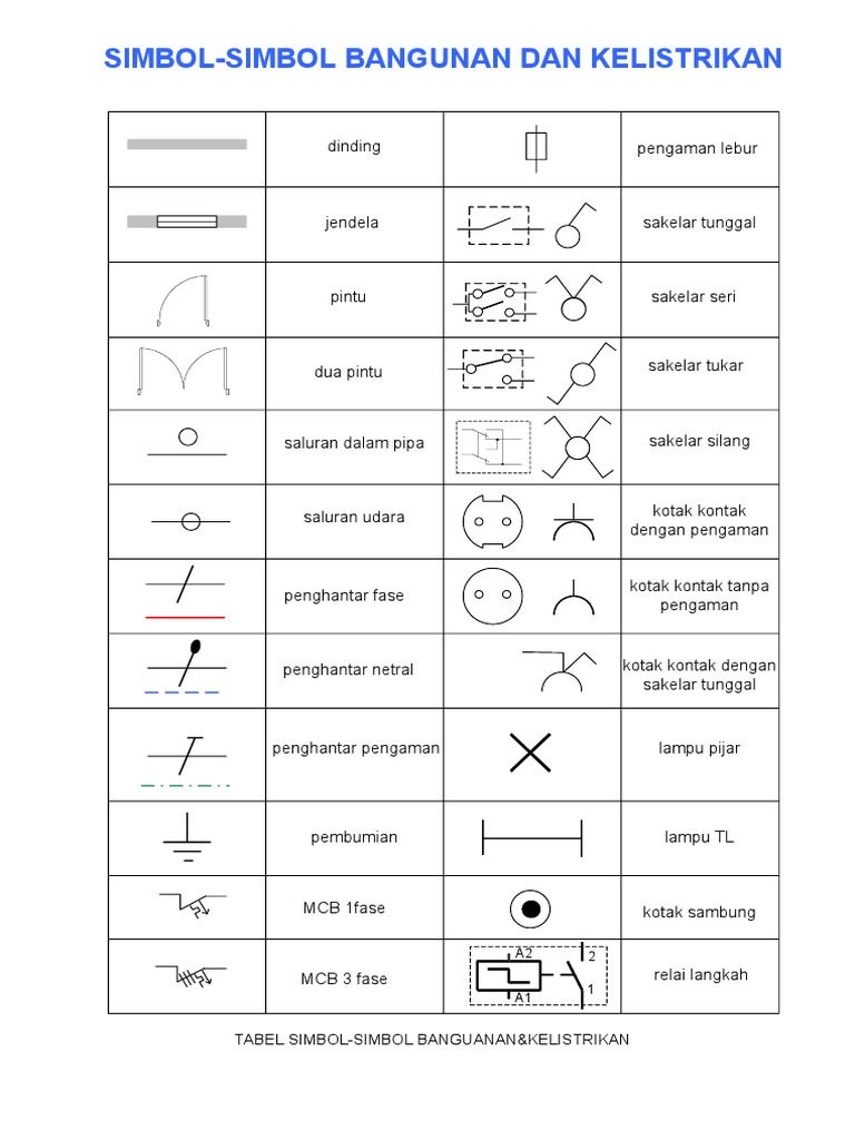 Simbol Bangunan dan Kelistrikan | PDF