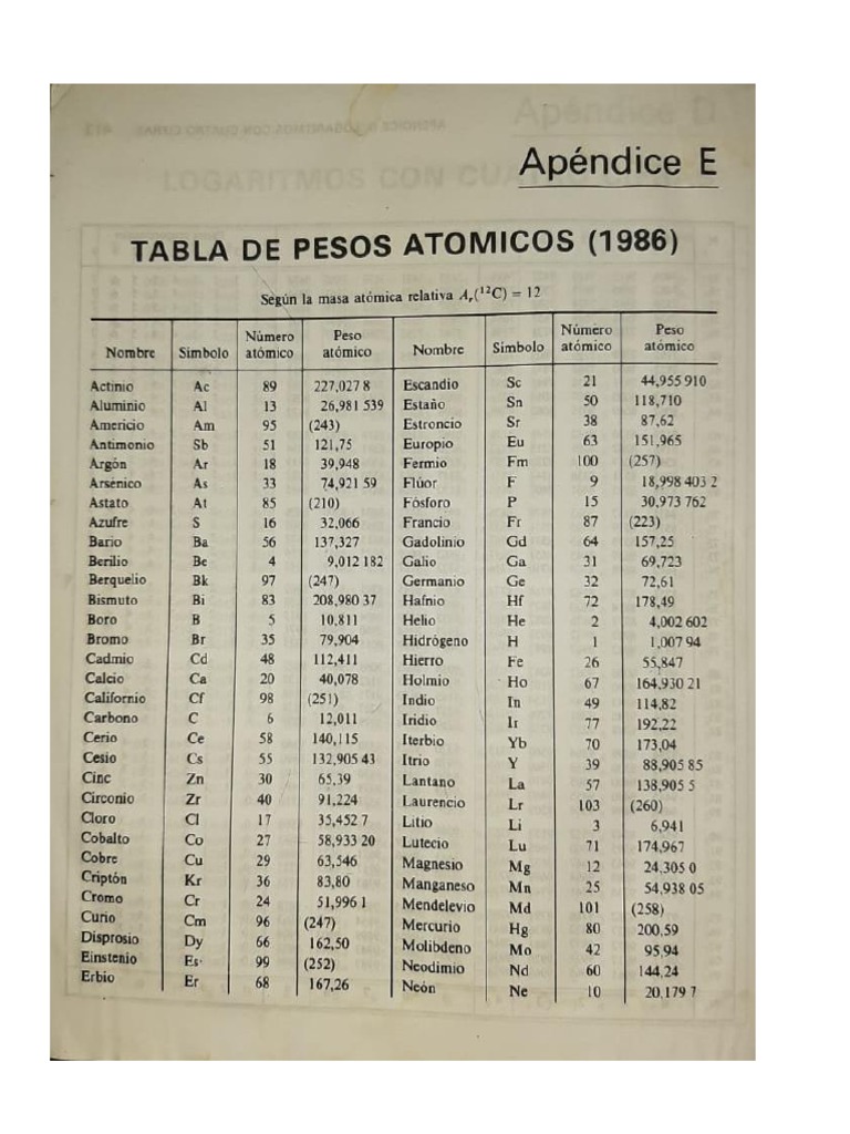 Tabla de Pesos Atómicos | PDF