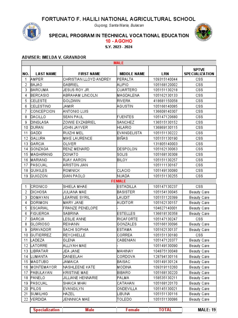 GRADE 10 - SY 2023 2024 - As of Aug. 31 | PDF