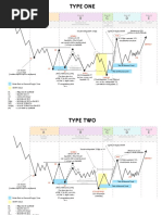 Wyckoff Schematics | PDF