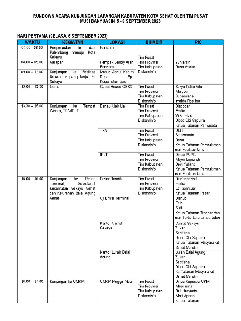 Rundown Acara Kunjungan Lapangan Kks Oleh Tim Pusat | PDF