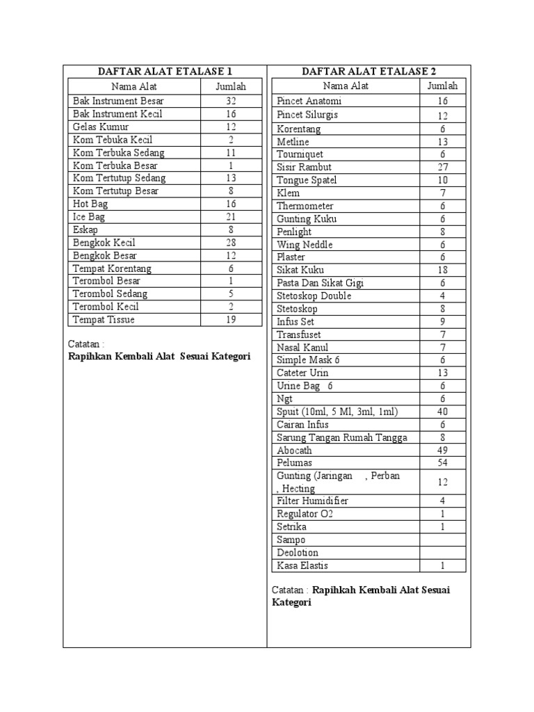 Daftar Alat Per Lemari | PDF