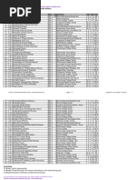 School Codes | PDF | Schools | Sri Lanka