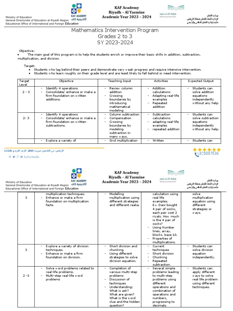 Intervention Plan For Grades 2-5 | PDF | Multiplication | Mathematics