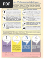 DBT Form 1 | PDF