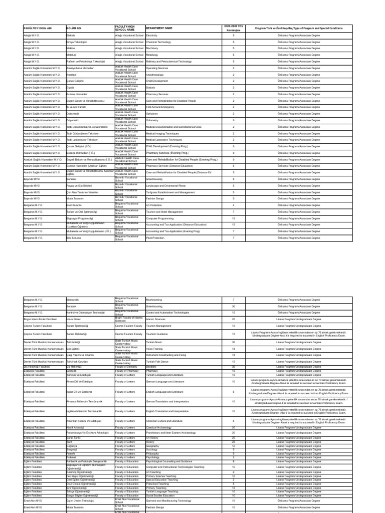2023kontejanlari Ozel Kosullu | PDF 2023kontejanlari Ozel Kosullu | PDF