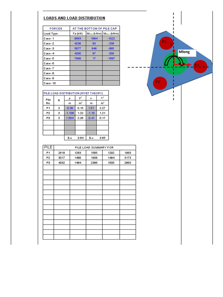 Pile Load Distribution | PDF