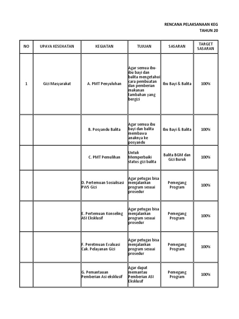 Rencana Pelaksanaan Kegiatan Program Gizi (1) | PDF